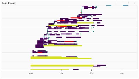 Poor Performance In A Custom Backend · Pydata Xarray · Discussion 6574 · Github