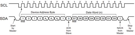 Lesson 12 I2C Basics Simply Embedded
