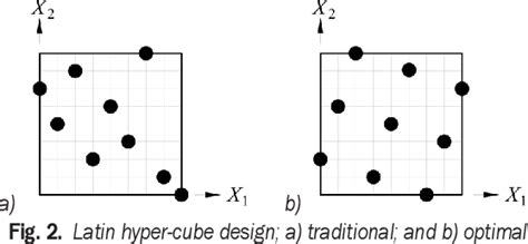 figure 2 from optimization method of multi parameter coupling for a