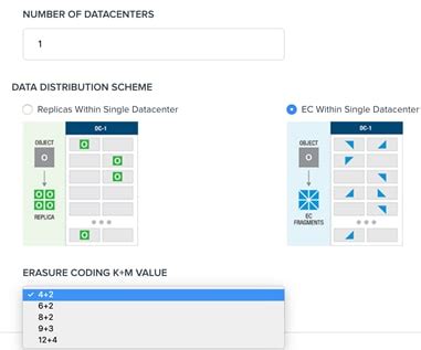 Cisco UCS S M Server With Cloudian HyperStore Object Storage Design Guide Cisco
