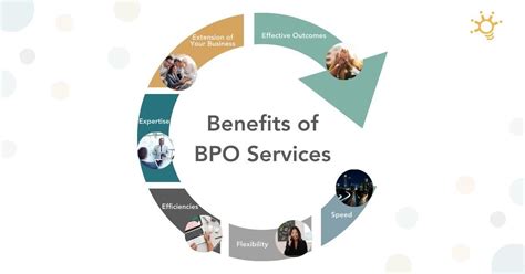 Intellisource On Linkedin Businessgrowth Outsourcing Bpo Hiring Businessnews