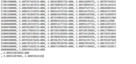 excel writeline of the last loop iteration not executed like intended
