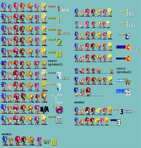 16 Bit And 8 Bit Styles Of Sonic Comparison V4 By Abbysek On Deviantart