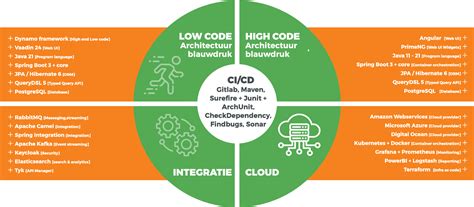 Open Source En Java Ocs