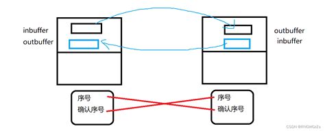我们来谈谈tcp tcp socket 未建立跟没有收到ack csdn博客