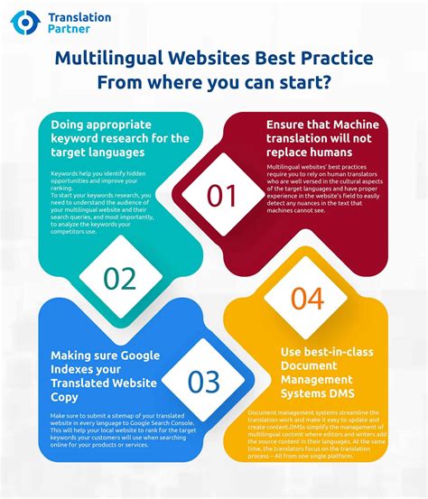 Learn The Multilingual Websites Best Practices How To Start