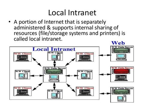 Cloud Computing And Distributed Computing