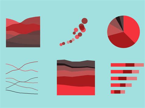 Data Analysis And Data Visualization Upwork