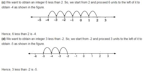 Using The Number Line Write The Integer Which Is A More Than CBSE Class Maths Learn
