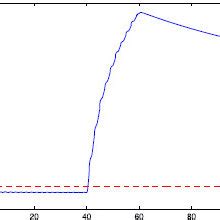 Response Of Filtering R For Example 2 Residual Response R T By Download Scientific