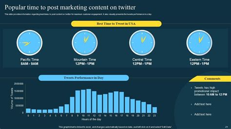 Twitter Marketing Strategies To Boost Engagement Powerpoint Presentation Slides PPT Template