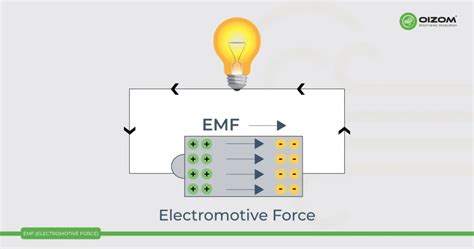 Electromotive Force Definition In Environmental Monitoring