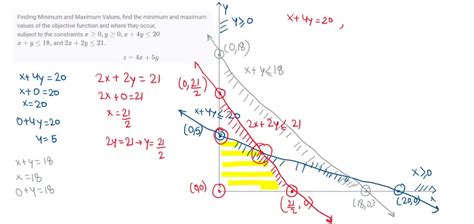 Finding Minimum And Maximum Values Find The Minimum And Maximum Values Of The Objective