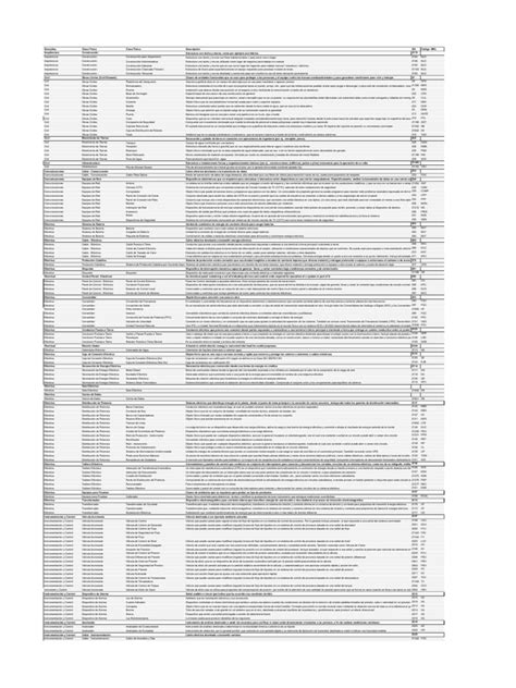Eim Mel Class Library Español 19 05 Pdf Ingenieria Eléctrica Red