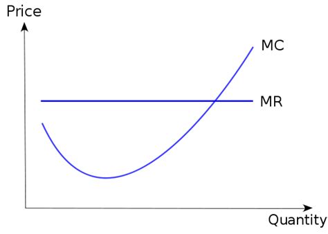 Difference Between Marginal Costing And Differential Costing Compare The Difference Between