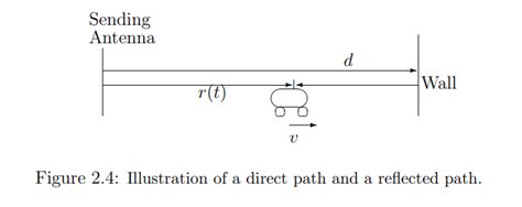 Solved Matlab I Need Assistance In Developing A Matlab Code Chegg