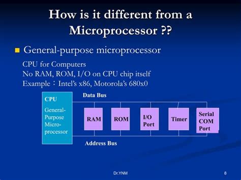Microcontroller 8051 Ppt