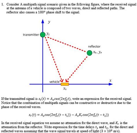 Consider A Multipath Signal Scenario Giren In The Chegg