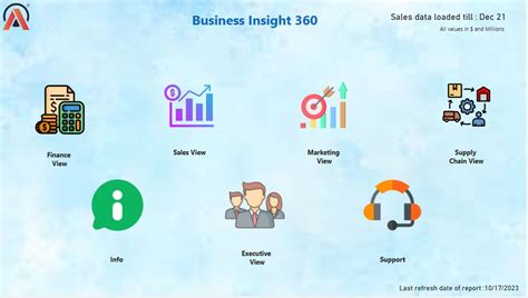 Powerbi Codebasics Dataanalysis Data Powerbitraining