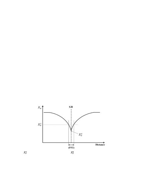 assignment3 solution pdf nucleation diffusion