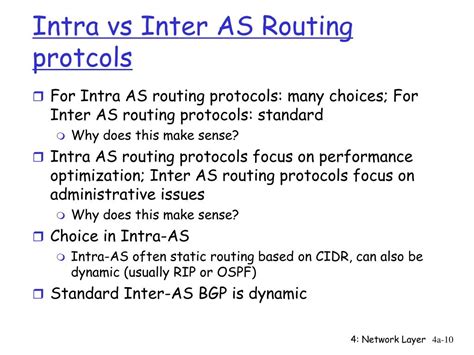 PPT Inter And Intra AS RIP OSPF BGP Router Architecture PowerPoint Presentation ID
