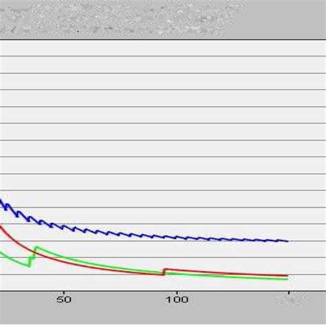 Performance Of Network Under Eigrp Igrp And Rip B Node Statistics