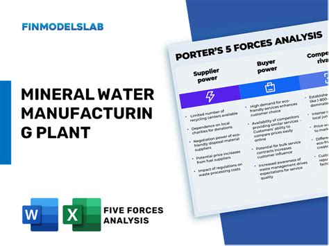 Mineral Water Manufacturing Plant Porters Five Forces 2025