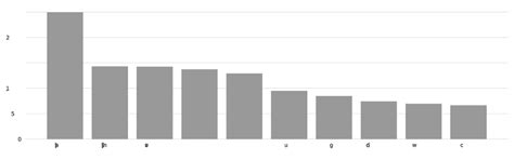Exposing FFHQ Flickr Faces High Quality Dataset