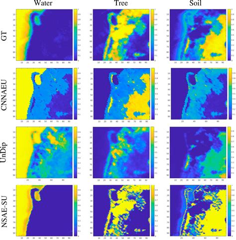 Frontiers A Blind Convolutional Deep Autoencoder For Spectral Unmixing Of Hyperspectral Images