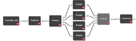 Distributed Ml Workflow Distributed Ml Based Workflow Download
