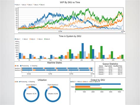 Flexsim Price Features Reviews And Ratings Capterra India