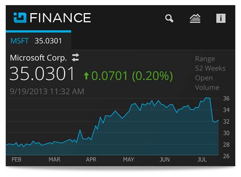 github igniteui finance sample the finance dashboard sample
