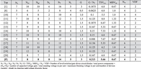Table Iii From 1 φ Dual Boost Anpc Type Inverter Topology With High Voltage Gain Semantic Scholar