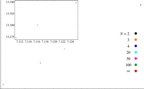 Allowed Region For Ope Coefficients Of Operators Appearing In The Ope Download Scientific