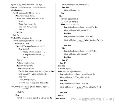 智能优化算法：人工蜂鸟算法 附代码 Csdn博客