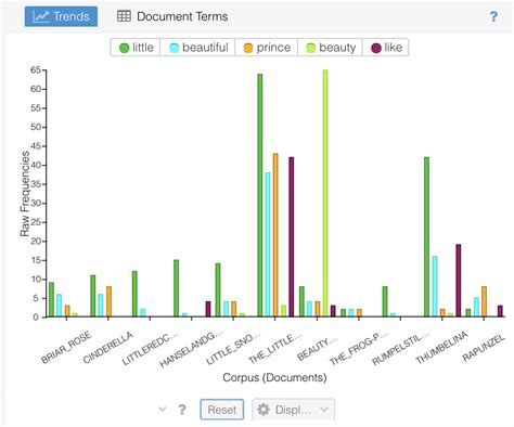 falvey memorial library text analysis 101 voyant tools