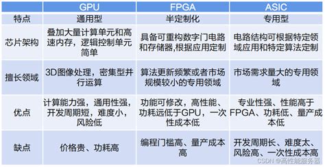 通往agi之路：揭秘英伟达a100、a800、h800、v100在高性能计算与大模型训练中的霸主地位 A800和h800对于模型训练 Csdn博客