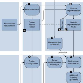 Technical Model Workflow Download Scientific Diagram
