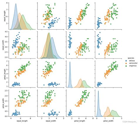 tensorflow深度神经网络实现鸢尾花分类 tensorflow 不能下载鸢尾花数据集 csdn博客
