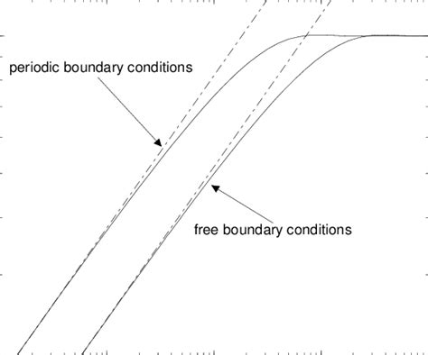 Scaling Function W τ For The Interface Width In A System Of Finite