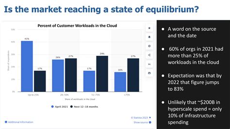 Breaking Analysis The Ai Powered Hybrid Multi Super Cloud Thecuberesearch