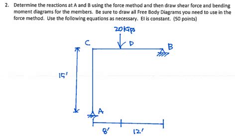 Solved Determine The Reactions At A And B Using The Force