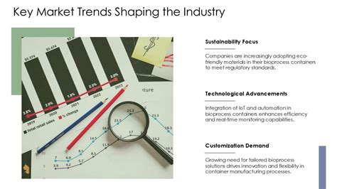 Top 10 Bioprocess Powerpoint Presentation Templates In 2025