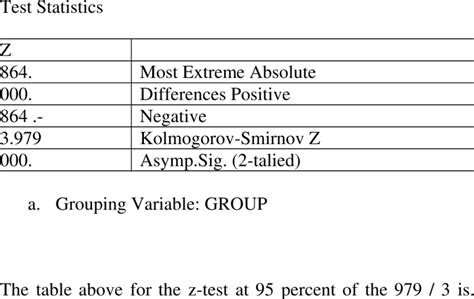 Test Of A Two Sample Kolmogorov Smirnov Download Table