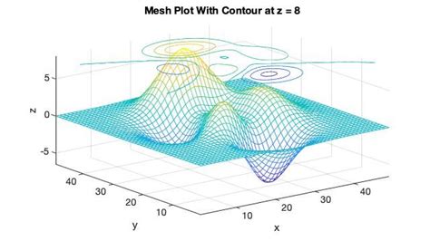 Matlab Plot Gallery Csdn博客