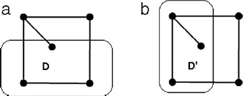 Two Different Point Set Dominating Sets Of Graph G Download Scientific Diagram
