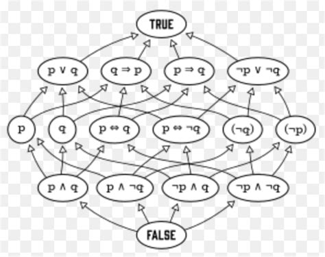 boolean logic algebra and operators quiz 11th grade quiz wayground