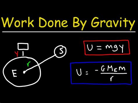 Formula For Work Done