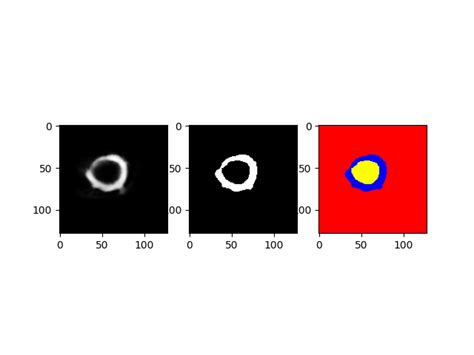Python 3x How To Calculate The Internal Areacount Of Pixels Inside