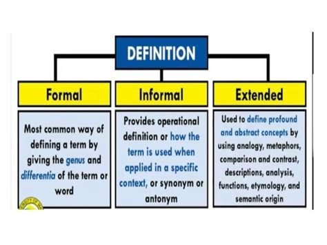 Definition Clarification And Explication In Eapp Pptx Science